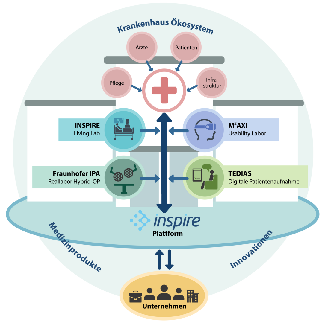 Mannheimer Modell der Reallabore | Mannheim.de